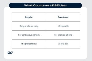 All of your DSE Assessment questions answered | Remtek Workplace