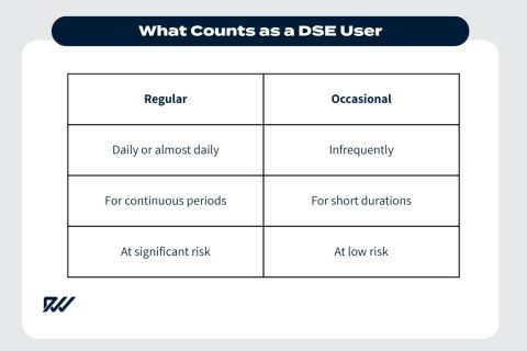 All of your DSE Assessment questions answered | Remtek Workplace