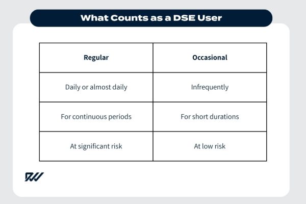 All of your DSE Assessment questions answered | Remtek Workplace
