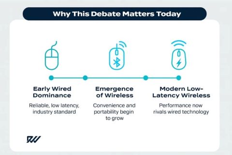 Wired vs Wireless Mice: Which is Better? | Remtek Workplace